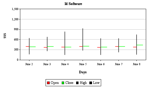 jCharts - Stock Chart