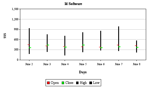 jCharts - Stock Chart